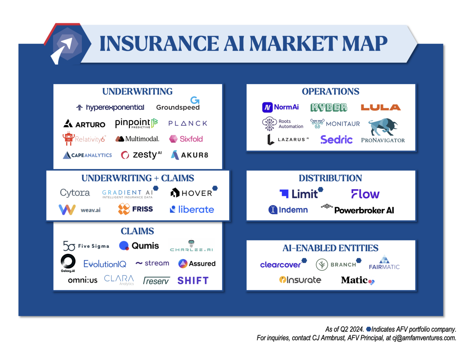 The Emerging Insurance AI Market | American Family Ventures