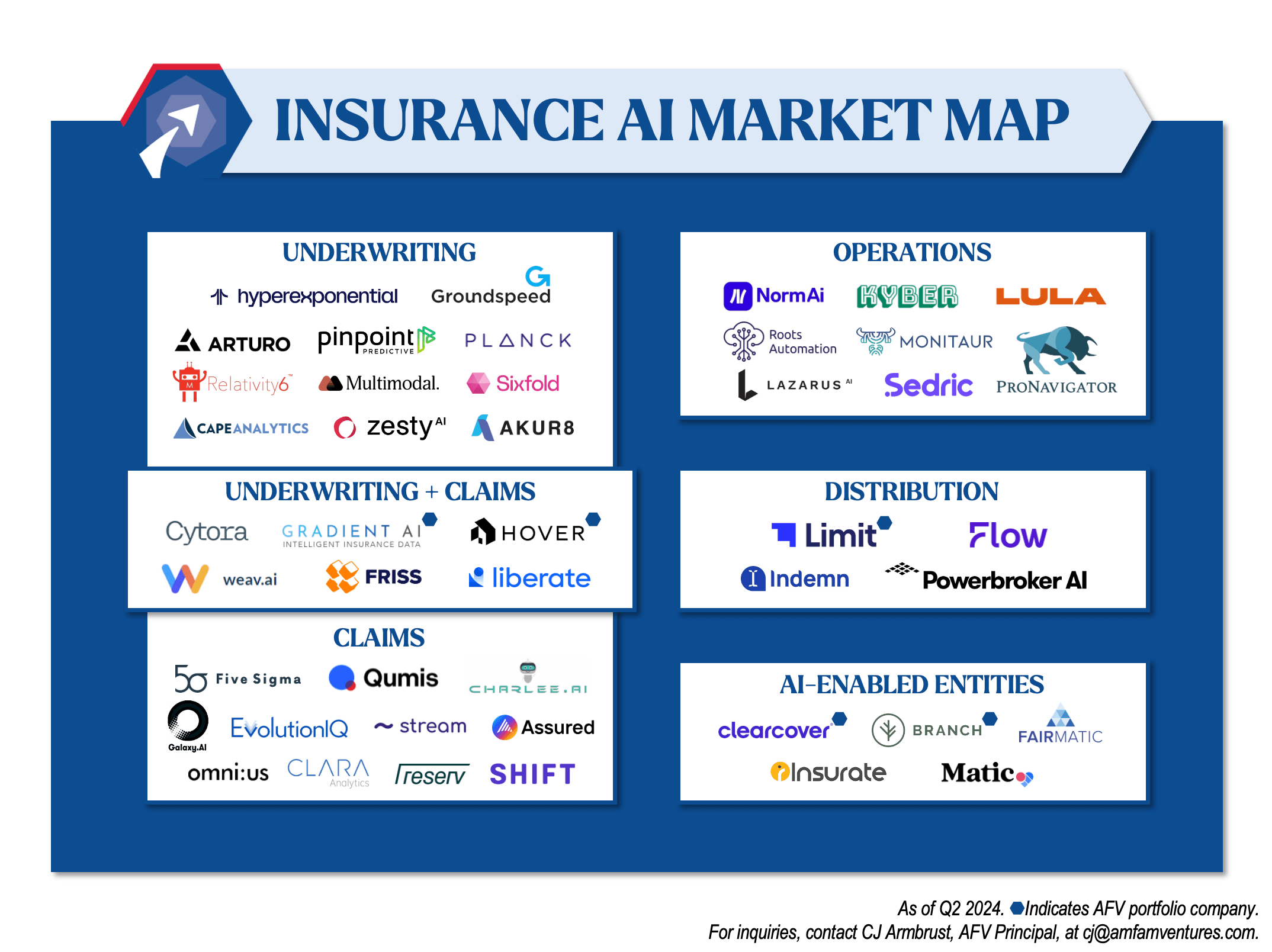 The Emerging Insurance AI Market | American Family Ventures